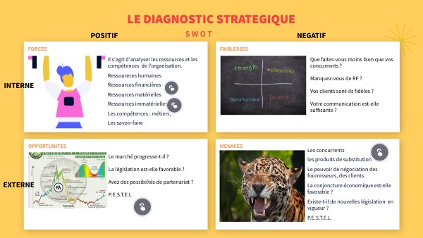 LE DIAGNOSTIC STRATEGIQUE | Genially
