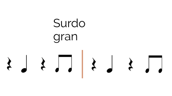 Che che koolay | Genially