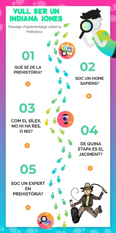 Vull ser un Indiana Jones | Genially