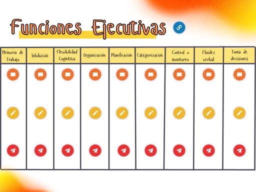 Funciones ejecutivas | Genially