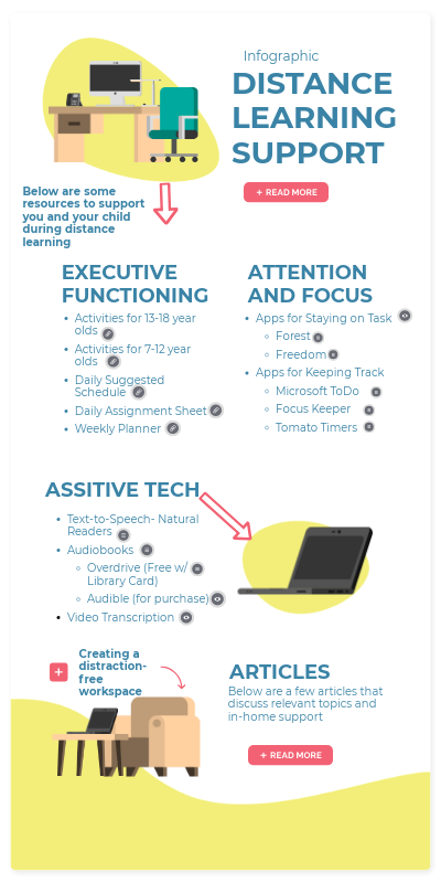 Family Resources for Distance Learning | Genially