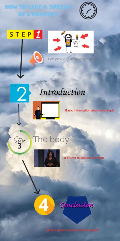 How to give a speech? | Genially