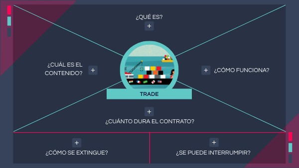 características del TRADE | Genially