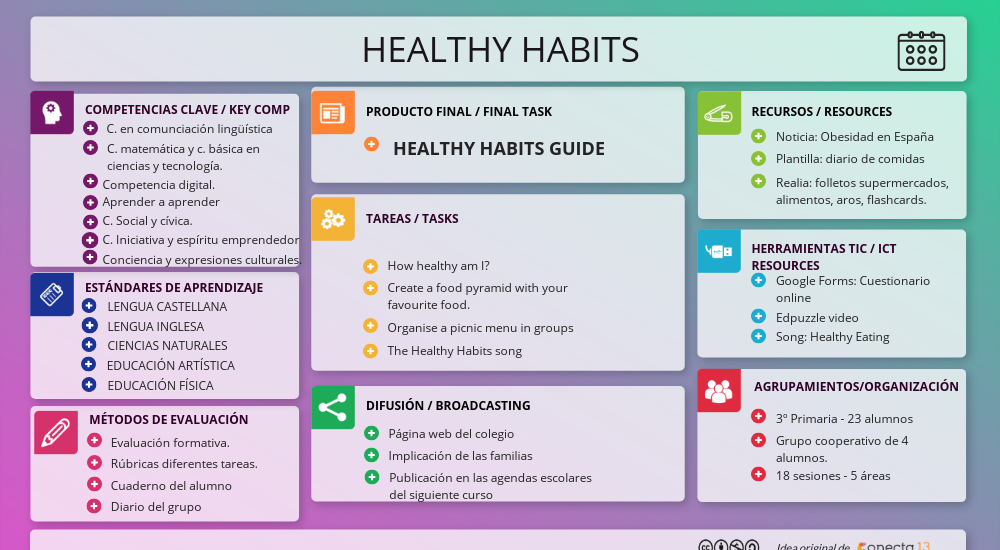 HEALTHY HABITS CANVAS | Genially