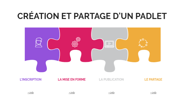 Formation Padlet