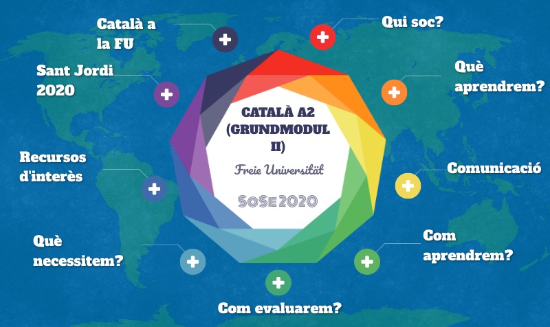 Presentació A1/A2 | Genially