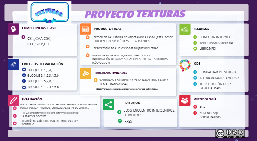 Canva texturas | Genially