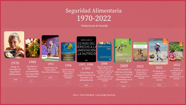 Historia de la Seguridad Alimentaria en el mundo | Genially