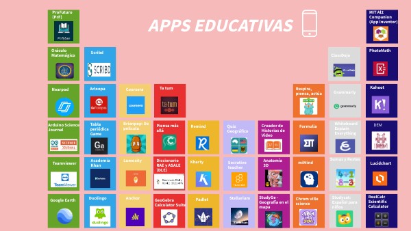 APP EDUCATIVAS | Genially