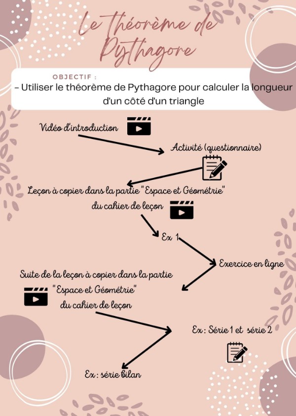 4e - Th. de Pythagore