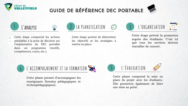 Guide référence DEC portable | Genially