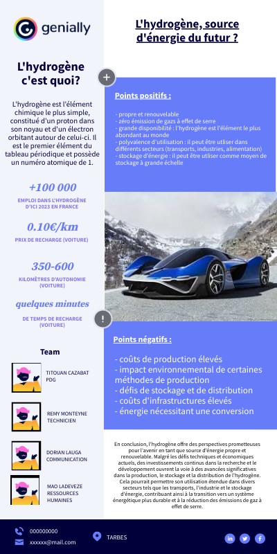 L'hydrogène : source d'énergie future ? | Genially