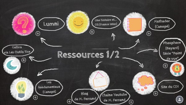 ressources | Genially