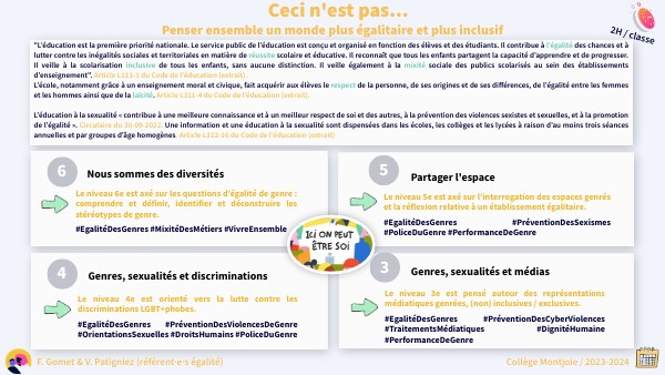 Ceci n'est pas 2023 2024 | Genially