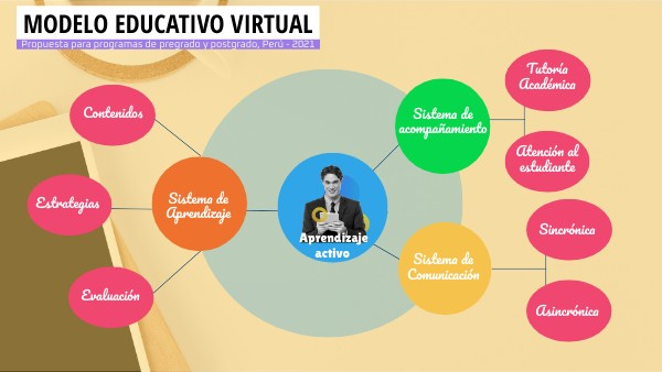 PROPUESTA MODELO EDUCATIVO