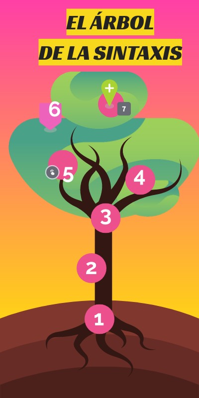 RENOVANDO EL ÁRBOL DE LA SINTAXIS