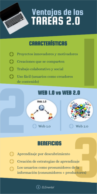 Tareas 2.0 | Genially