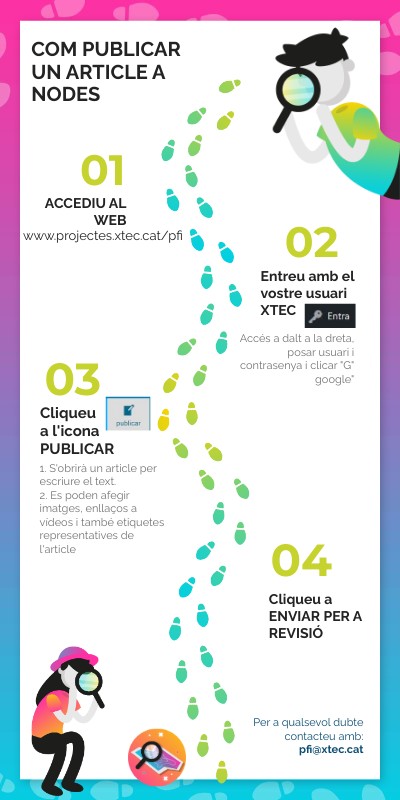 Publicar article NODES | Genially