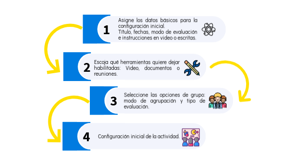 Assignment grupal | Genially