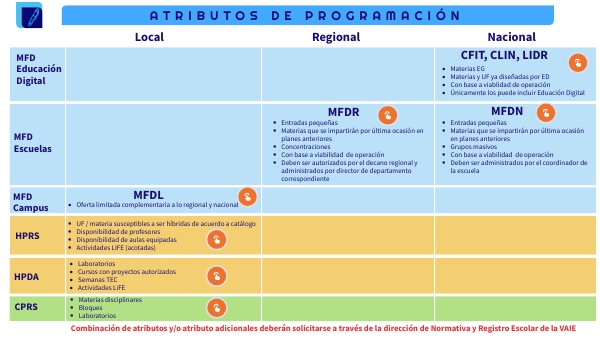 Lineamientos de programación | Genially