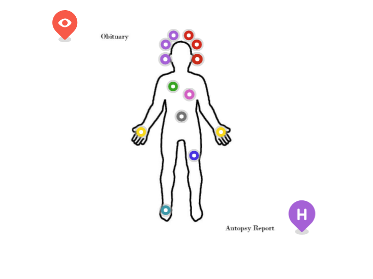 Russian Empire | Genially