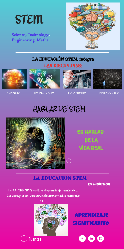 APRENDIZAJE STEM