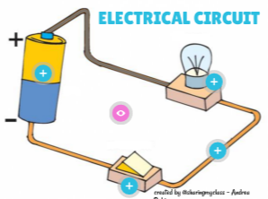 5º SCI Unit 6: Electrical circuit | Genially