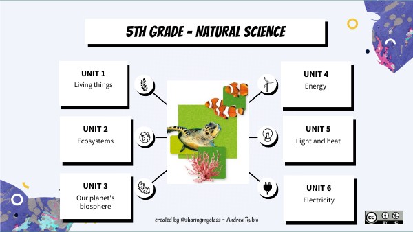5ºSCI Presentations | Genially