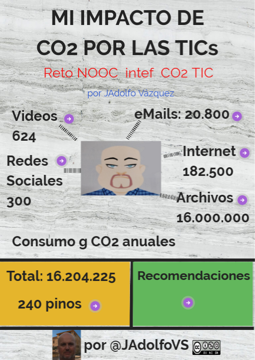 CO2TIC