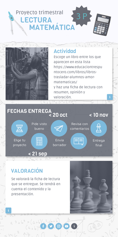 Lectura matemática