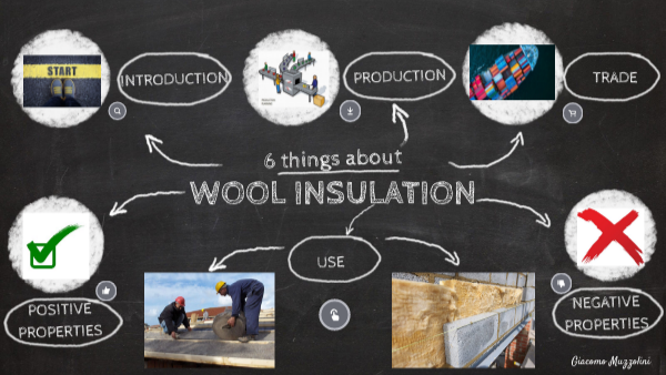 WOOL INSULATION