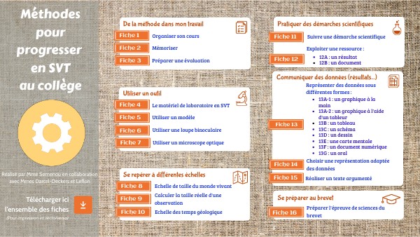 Méthode SVT Collège