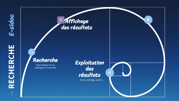 La recherche sur e-sidoc