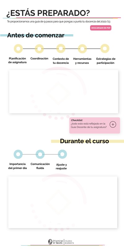 ¿Estás preparado? | Genially