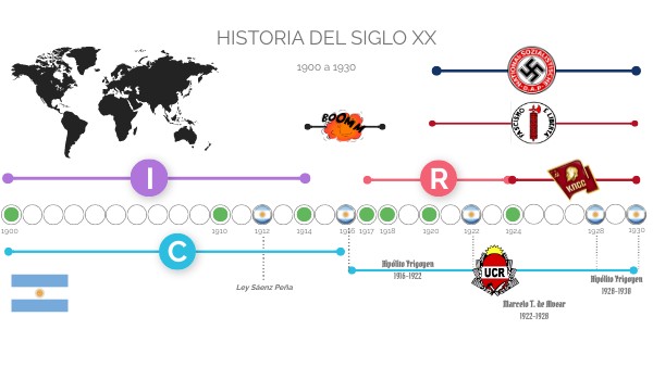 Línea de tiempo. Siglo XX | Genially