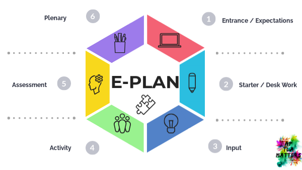 Remote Learning Lesson Plan