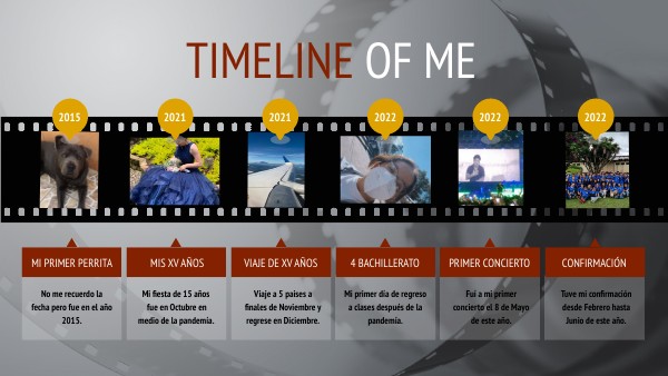 TimeLine of Me