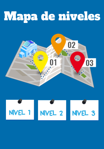 ENGLISH 01 mapa niveles vertical