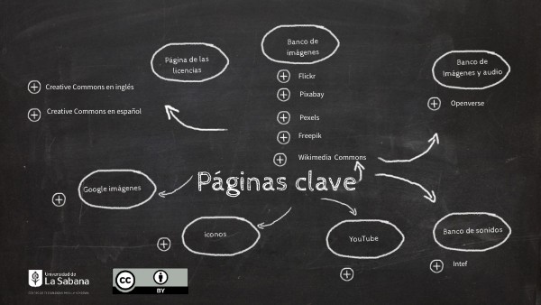 Páginas clave | Genially