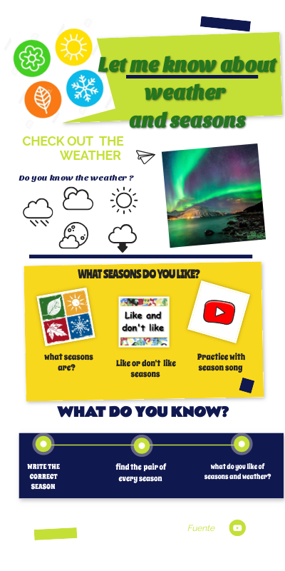 LEARN ABOUT WEATHER AND SEASONS | Genially