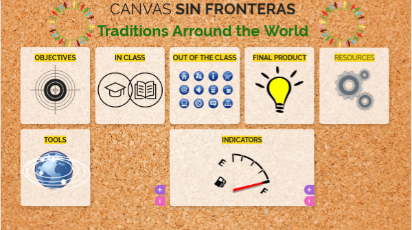 CANVAS SIN FRONTERAS | Genially