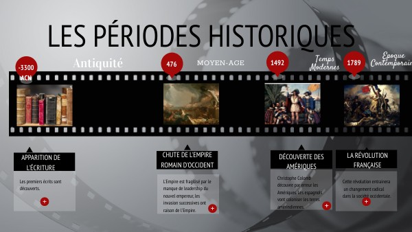 Les périodes historiques | Genially