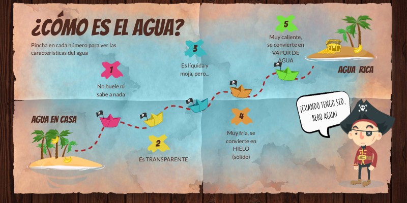 EL AGUA (INFANTIL) | Genially