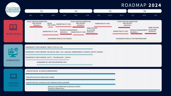 ROADMAP | Genially