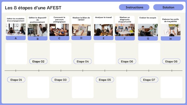 Les 8 étapes d'une AFEST