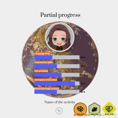 Future: survivor progress card | Genially