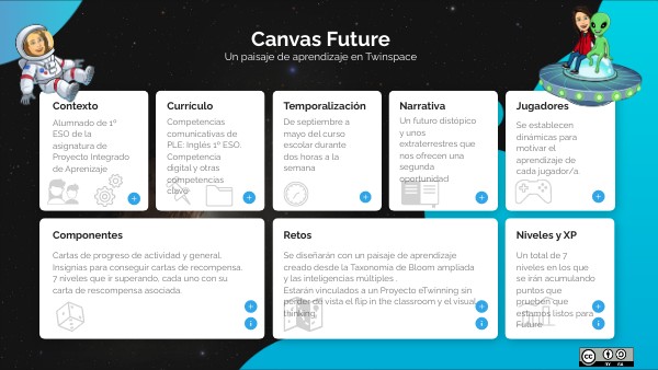 Canvas Future | Genially