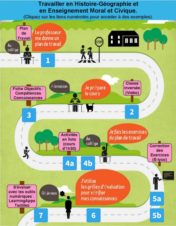 Présentation H-G EMC