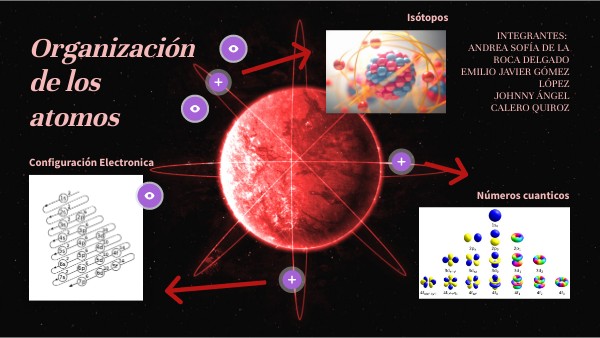 ORGANIZACIÓN DE LOS ATOMOS