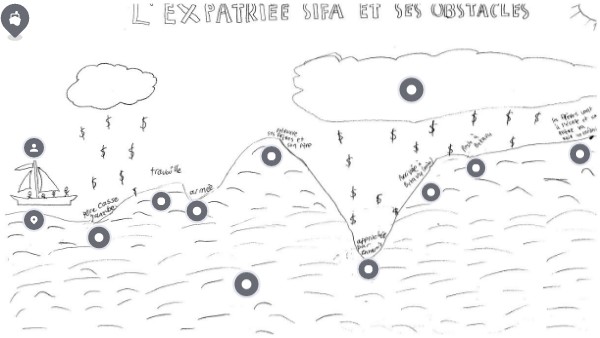 L'expatriée Sifa et ses obstacles | Genially